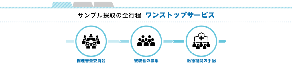 ヒト生体試料提供サービス | InCROM