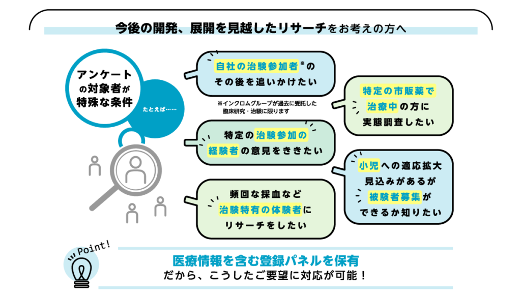アンケート調査サービス | InCROM