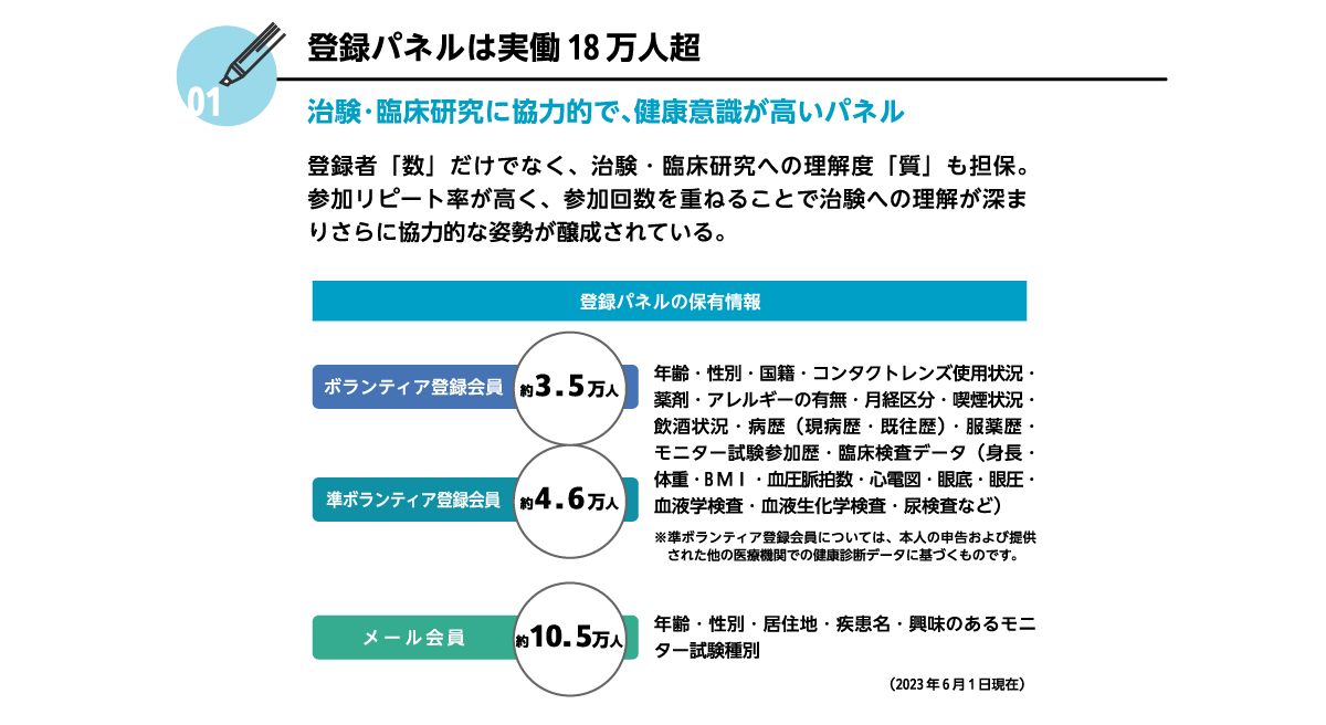 女性対象の治験・臨床研究 | InCROM