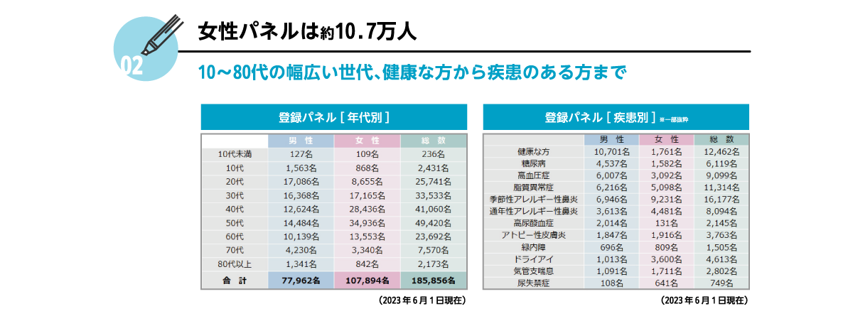 女性対象の治験・臨床研究 | InCROM