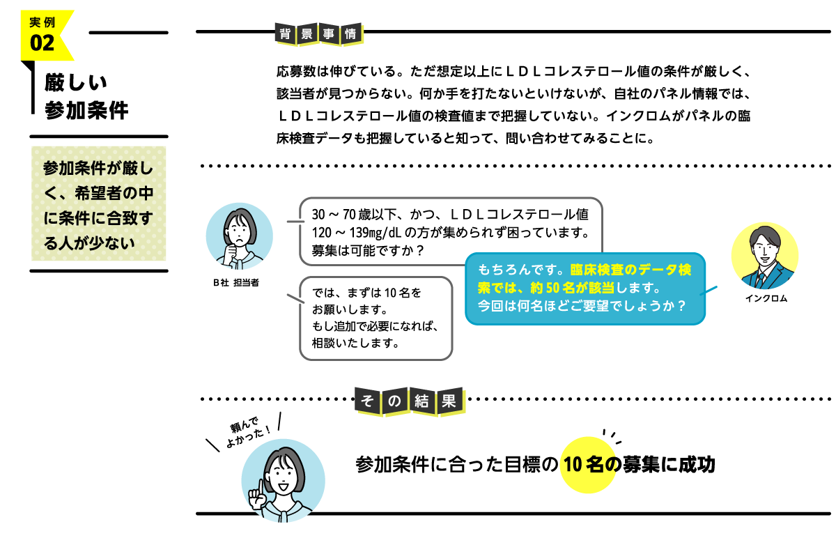 難易度の高い被験者募集案件なら｜インクロム | InCROM