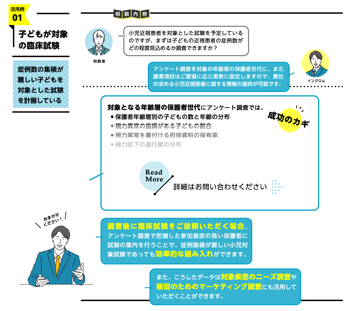 臨床試験コンシェルジュサービス｜インクロム | InCROM