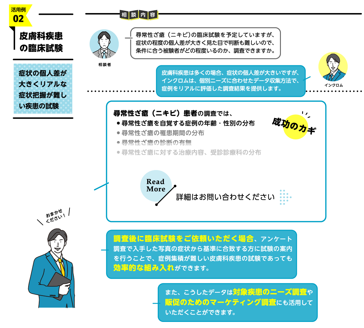 臨床試験コンシェルジュサービス｜インクロム | InCROM