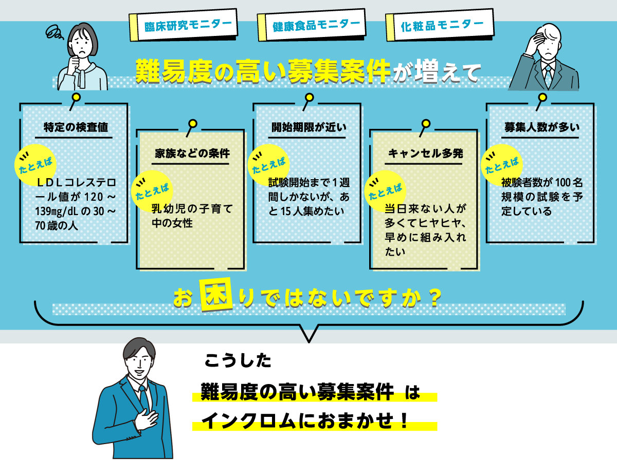 難易度の高い被験者募集案件なら｜インクロム | InCROM
