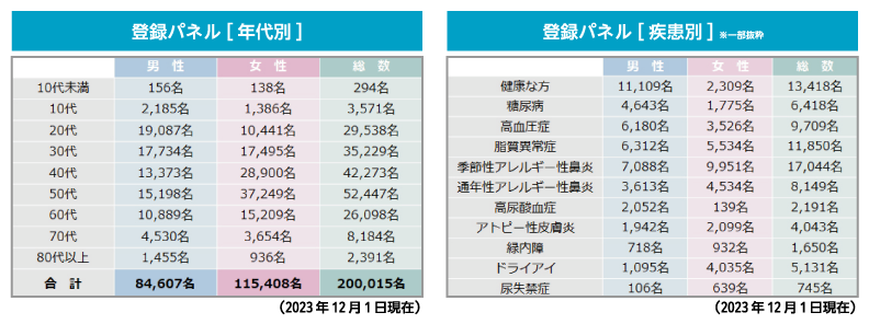 ヒト生体試料提供サービス | InCROM