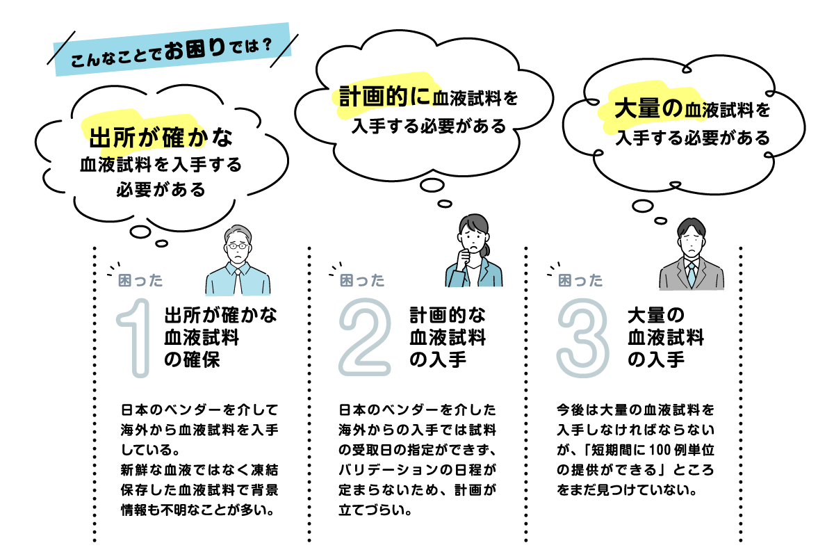 ICH M10に対応 血液試料の確保｜インクロム | InCROM