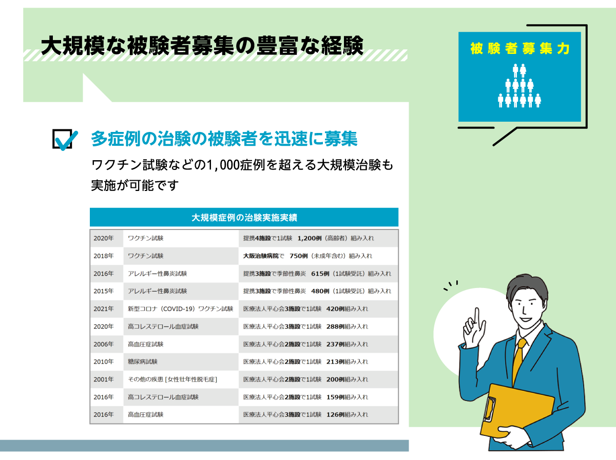 大規模治験の実施施設をお探しなら｜インクロム | InCROM