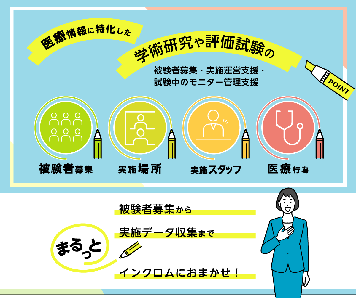 学術研究・評価試験を支援｜医療情報に特化｜インクロム | InCROM