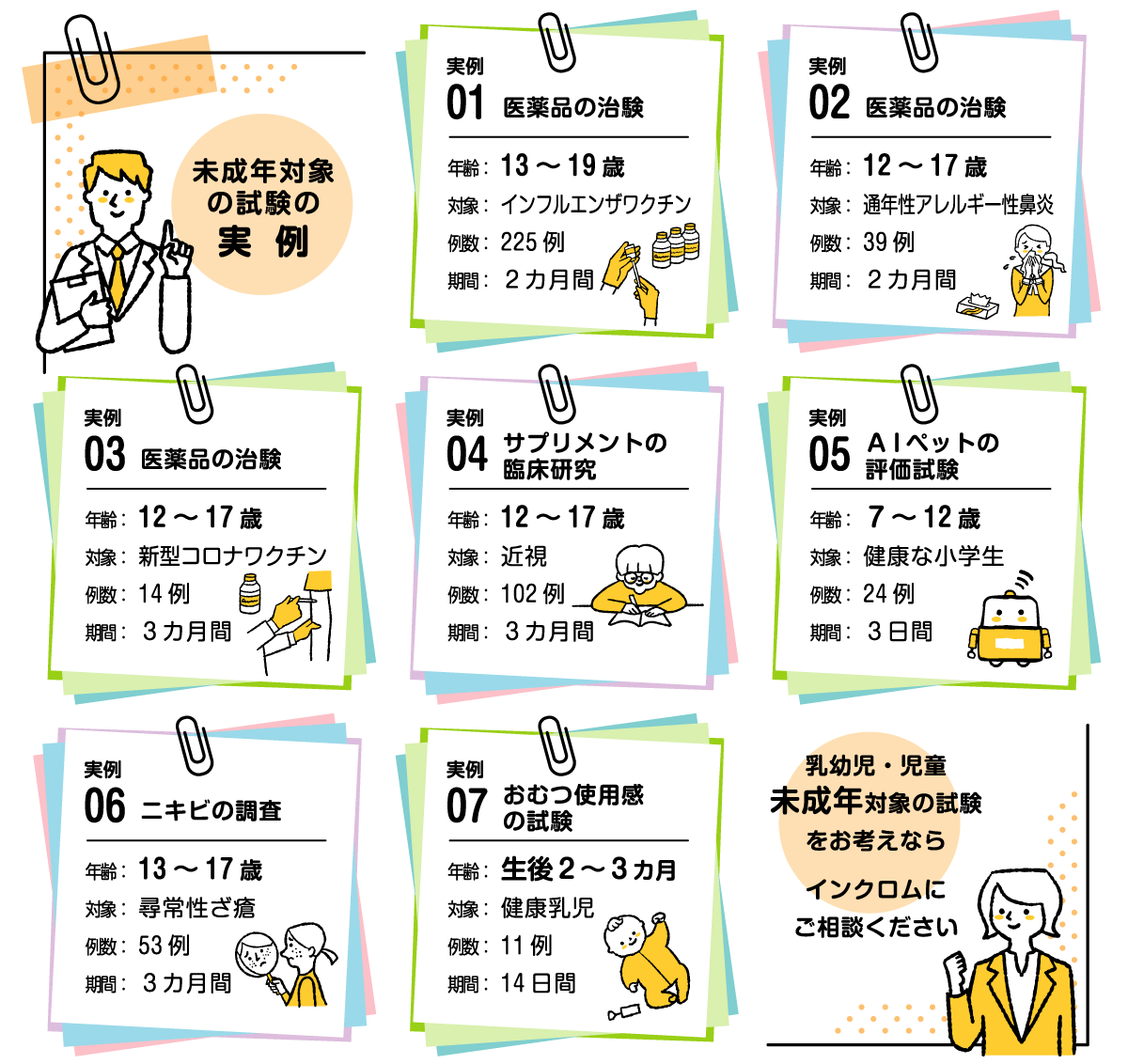 未成年対象の治験をお考えなら｜インクロム | InCROM