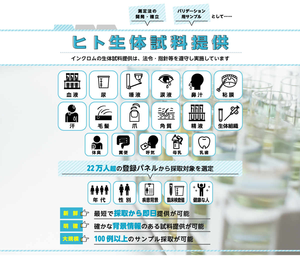 ヒト生体試料提供サービス | InCROM