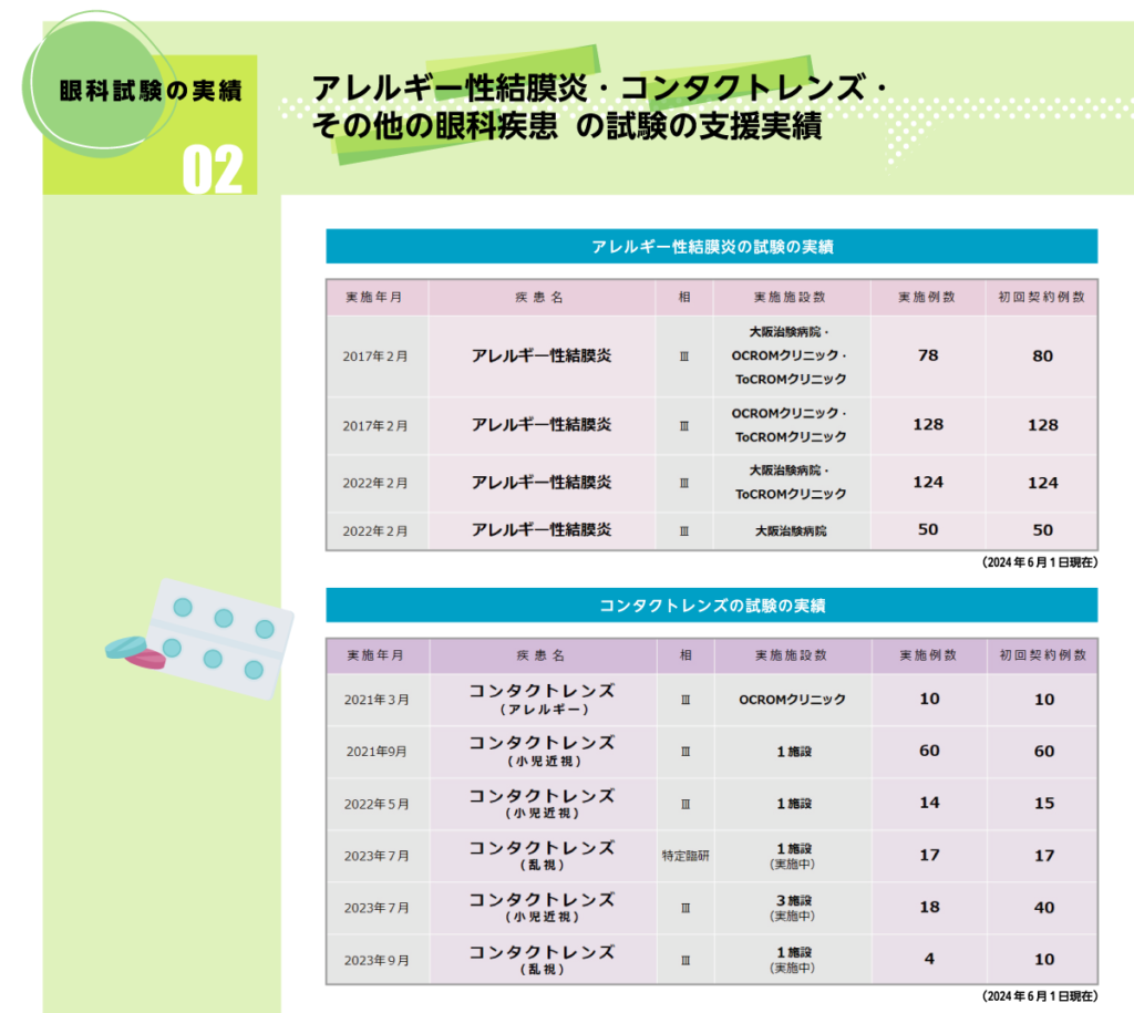 眼科領域の治験 実施施設をお探しなら｜インクロム | InCROM