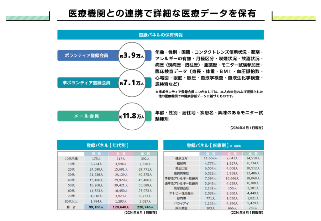 適格症例を探し当てるのが困難な試験に｜大規模Preスクリーニング｜インクロム | InCROM