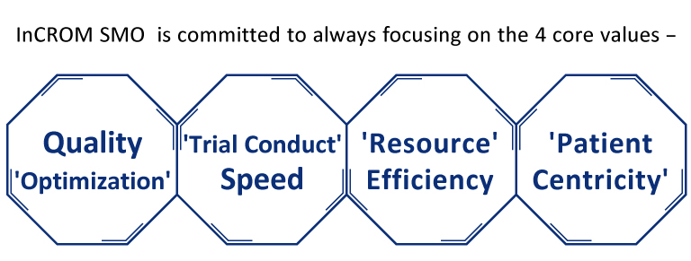 Clinical Trial Business (SMO) | InCROM